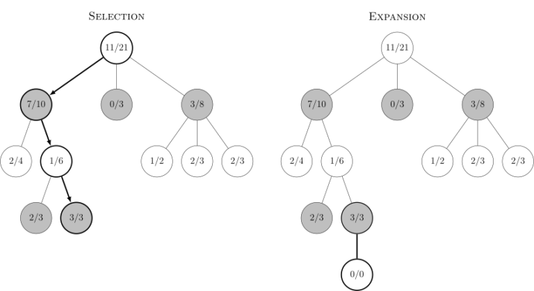 MCTS algorithm for ULTIMATE Tic-Tac-Toe – Amine BELKEDAH