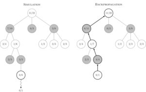 MCTS algorithm for ULTIMATE Tic-Tac-Toe – Amine BELKEDAH
